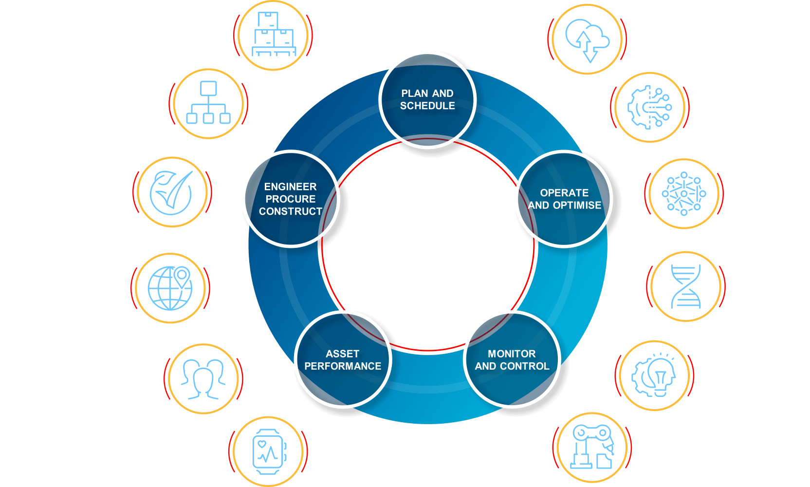 Company Overview | IS³ | AVEVA Select Partner